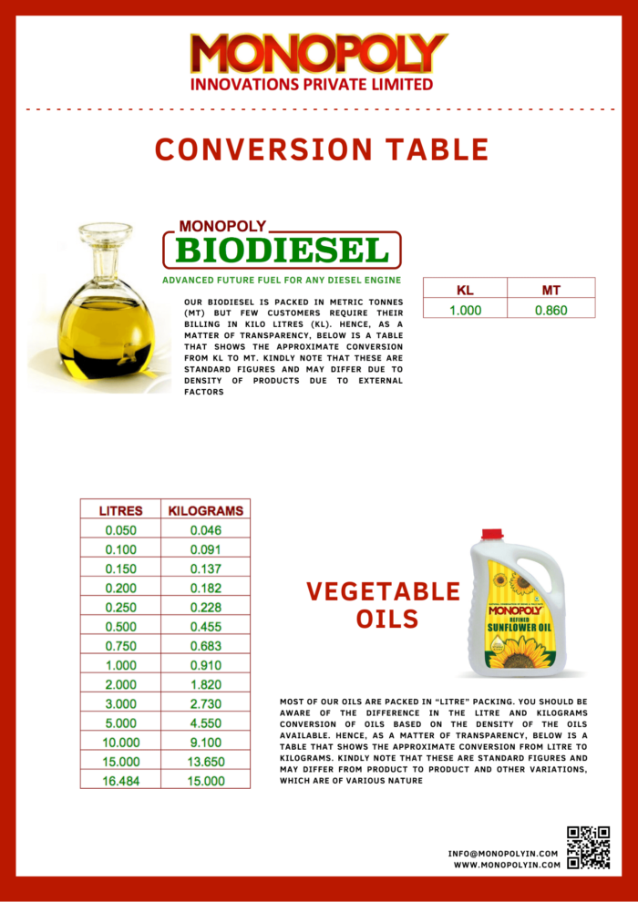 Monopoly | Resources